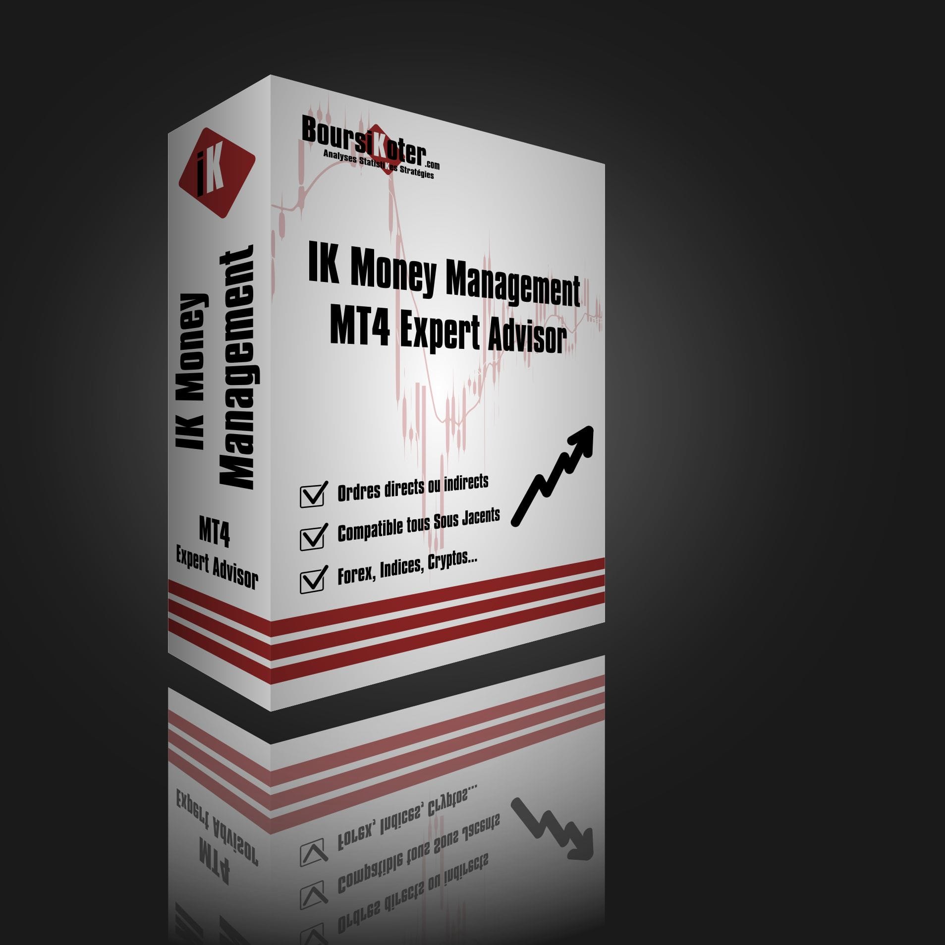 Expert Advisor – Script MT4 – IK Money Management pour metatrader 4